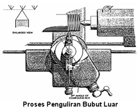 Cara Menggunakan Mesin untuk Membubut Ulir Luar dan Dalam | belajar krativ